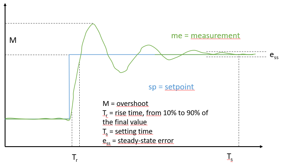 TSAA0400-3005: Guidelines for tuning | Jamk